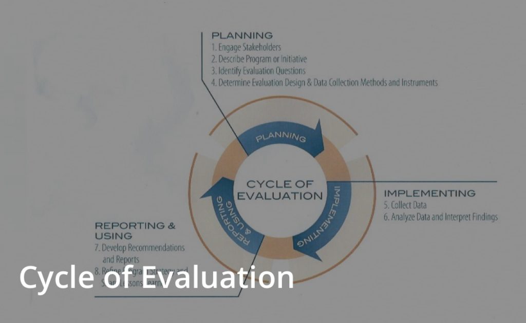 Evaluative Thinking Intro - Leading from Within